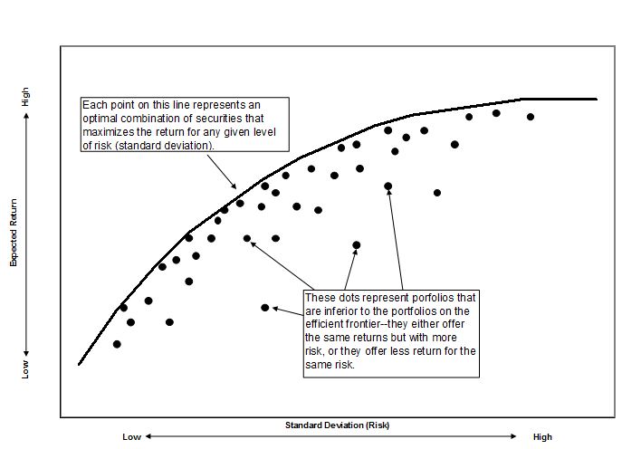 Markowitz Efficient Set Definition & Example | InvestingAnswers